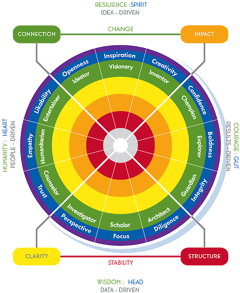 Tilt 365 Positive Influence Predictor Software - 2025 Reviews, Pricing ...