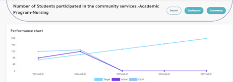 MEDAD Institutional Effectiveness Platform | Reviews, Pricing & Demos - SoftwareAdvice AU