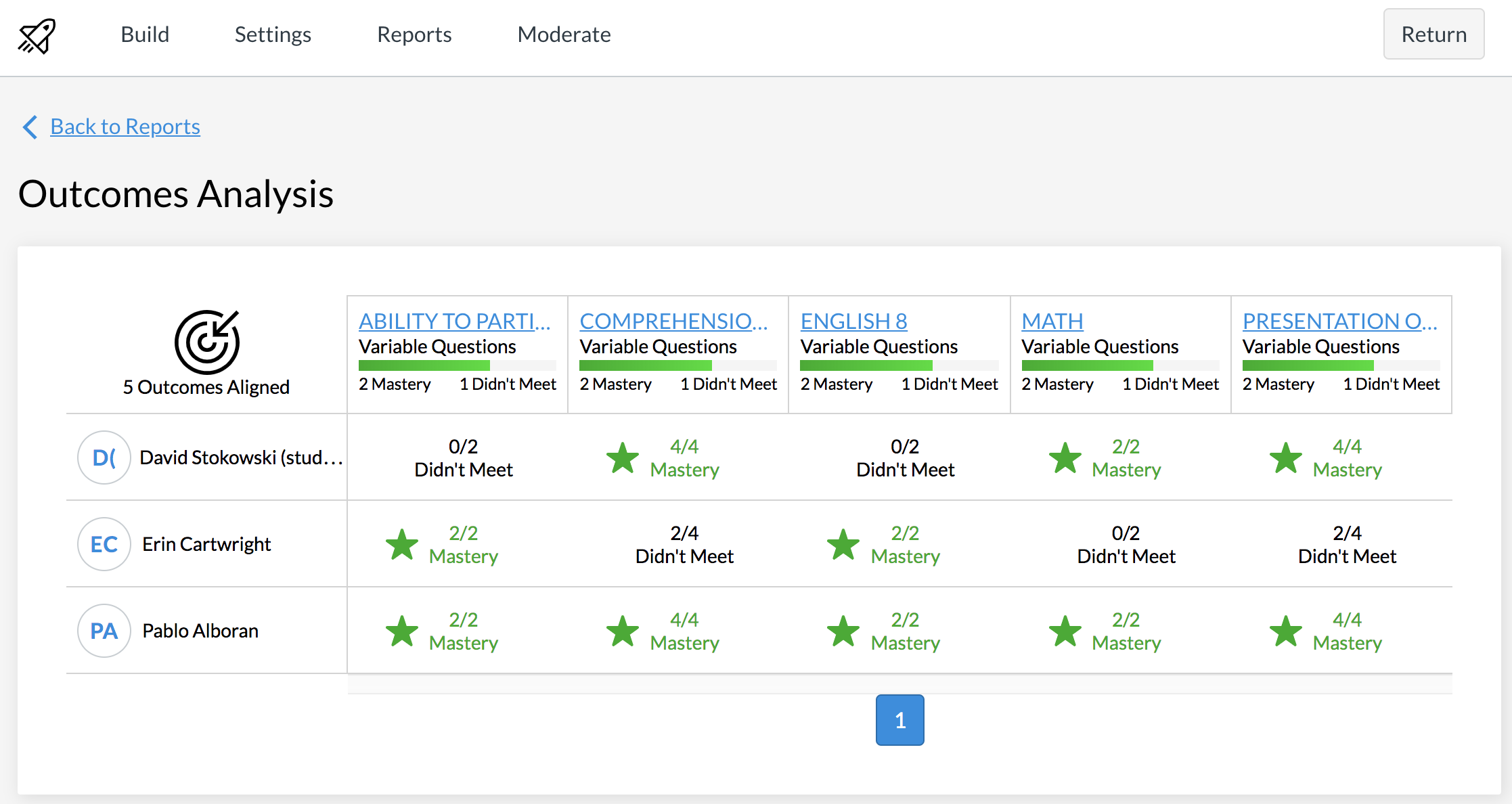 Canvas Pricing, Cost & Reviews - Capterra UK 2025