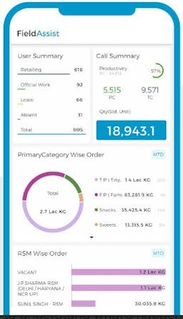 FieldAssist Reviews, Demo & Pricing - 2021