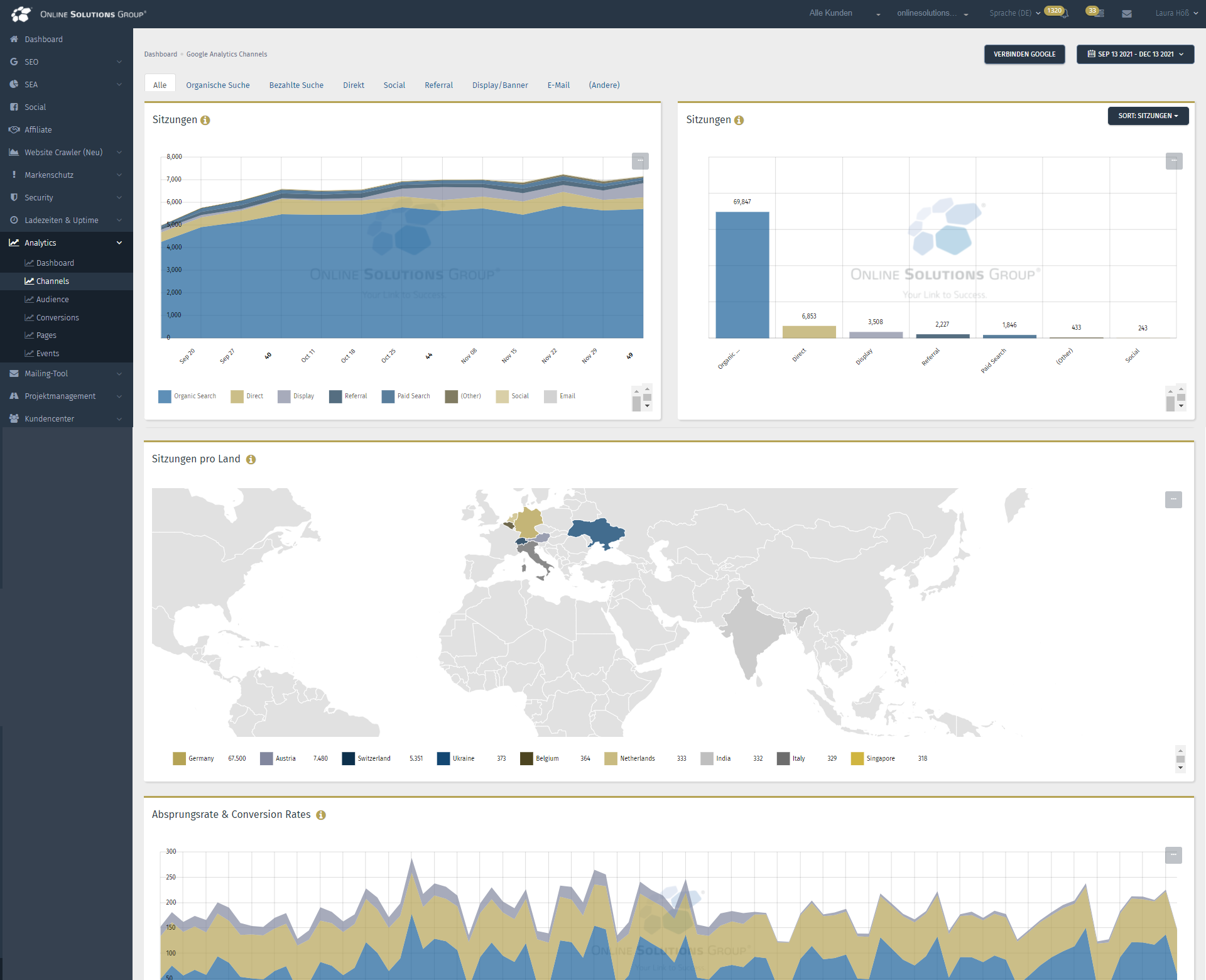 Performance Suite | Reviews, Pricing & Demos - SoftwareAdvice IE