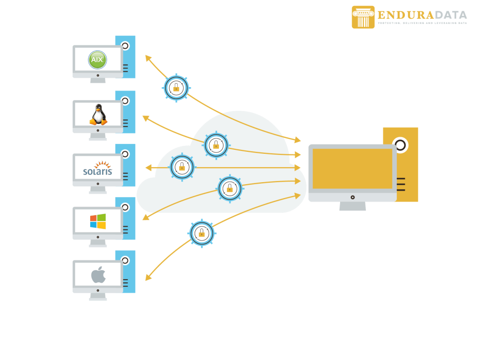 EDpCloud Pricing, Alternatives & More 2022 - Capterra
