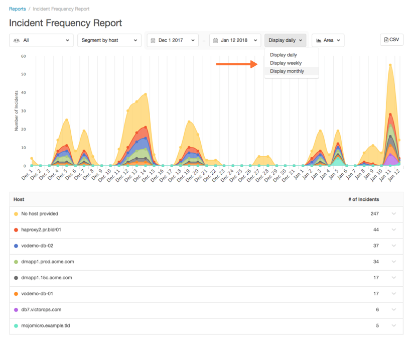 Splunk On-Call Reviews, Cost & Features | GetApp Australia 2025