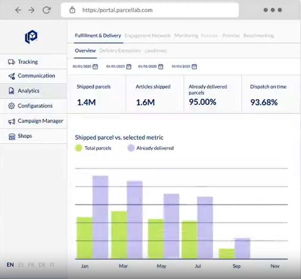 parcelLab Software - 2025 Reviews, Pricing & Demo