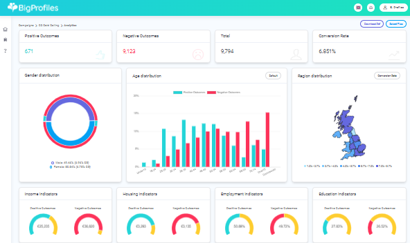 BigProfiles Pricing, Cost & Reviews - Capterra UK 2023