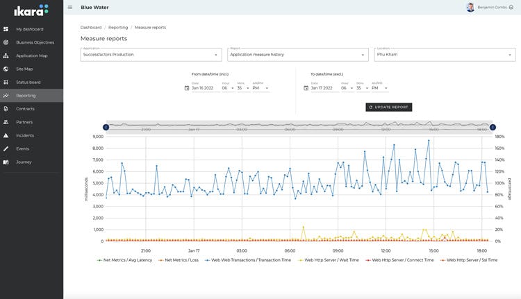 Ikara Reviews, Prices & Ratings | GetApp South Africa 2026
