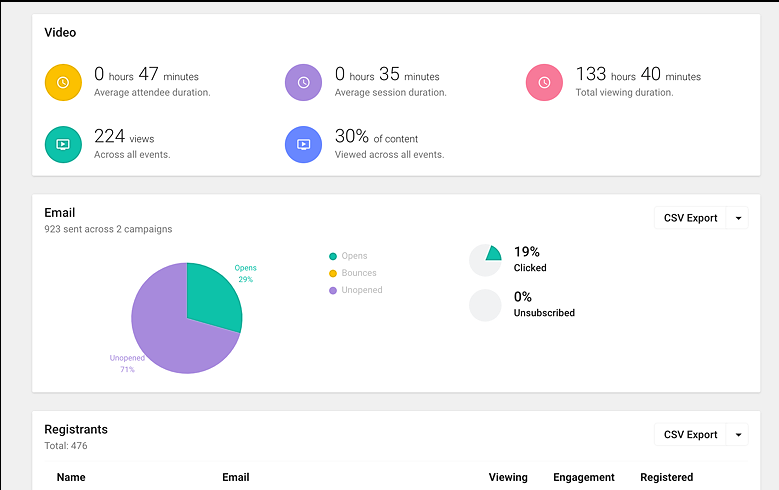 streamGo Reviews, Cost & Features | GetApp Australia 2025