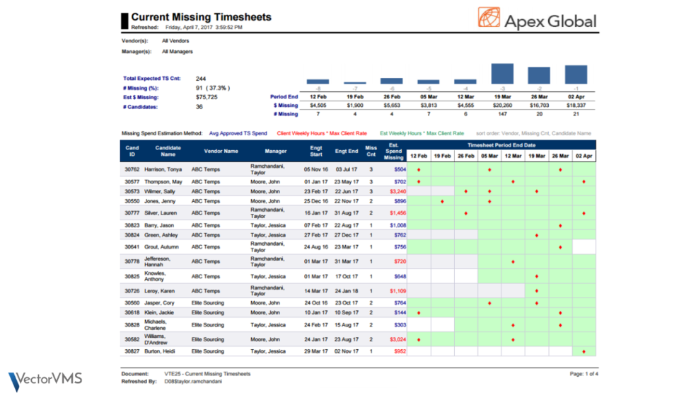 VectorVMS Reviews, Cost & Features | GetApp Australia 2025
