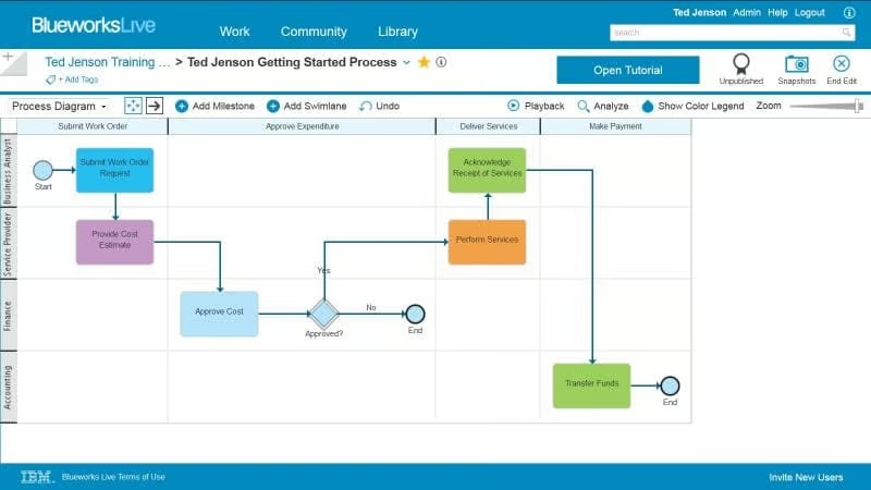 IBM Blueworks Live Software Reviews, Demo & Pricing - 2024
