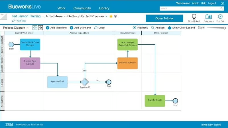 IBM Blueworks Live Software - 2025 Reviews, Pricing & Demo