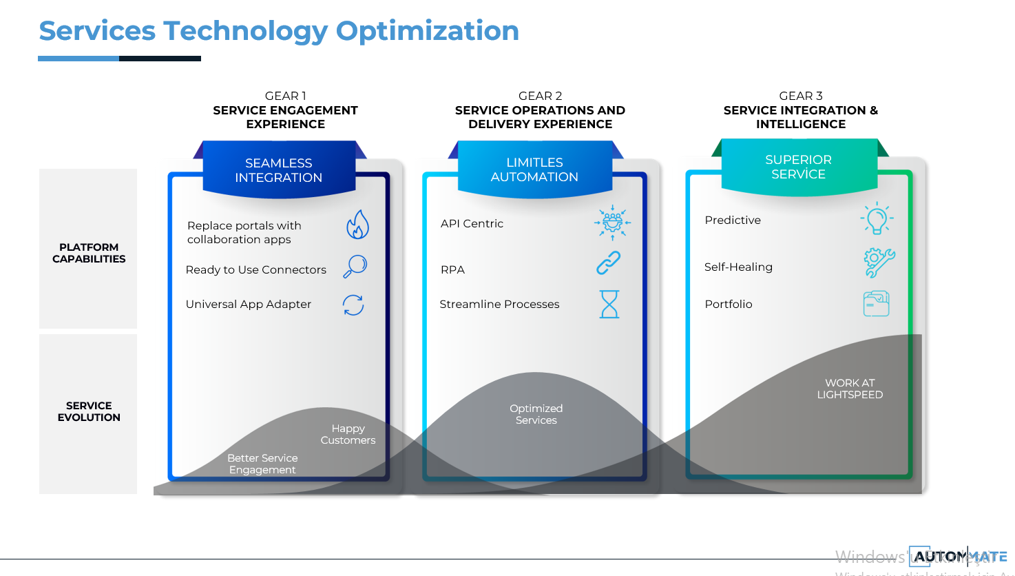 Autom Mate Reviews Prices And Ratings Getapp South Africa 2025