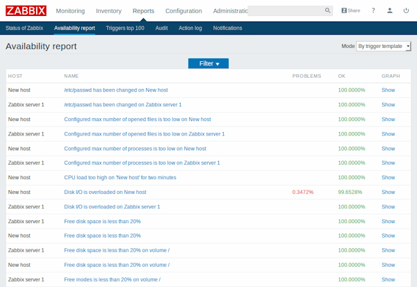 Zabbix Reviews, Demo & Pricing - 2022