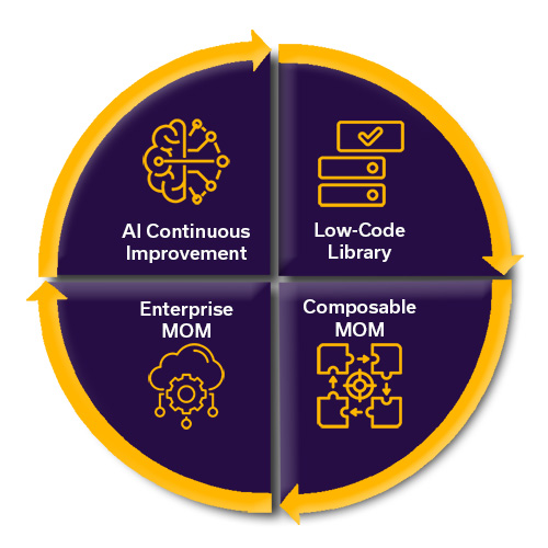 MOM 360 Software Reviews, Demo & Pricing - 2022