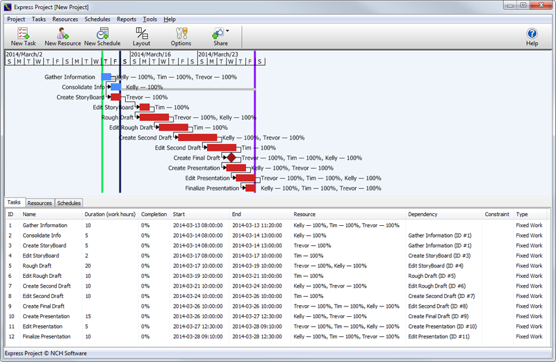 Express Project Cost & Reviews - Capterra Australia 2023