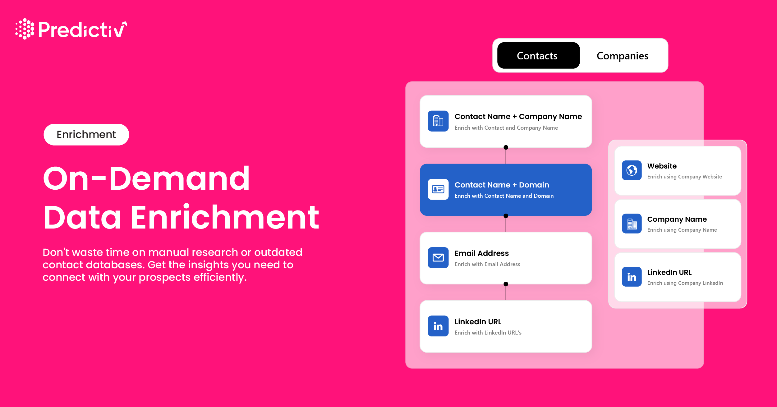 Predictiv Pricing, Alternatives & More 2025 | Capterra