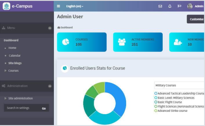 IPIX LMS | Reviews, Pricing & Demos - SoftwareAdvice GB