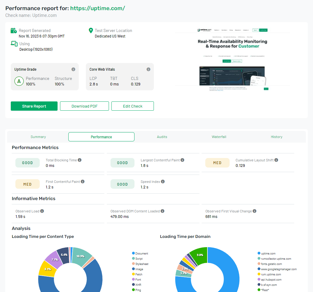 Uptime Cloud Monitoring: precios, funciones y opiniones | GetApp Chile 2024