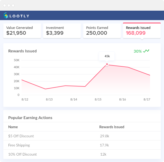 Lootly Reviews, Cost & Features | GetApp Australia 2025