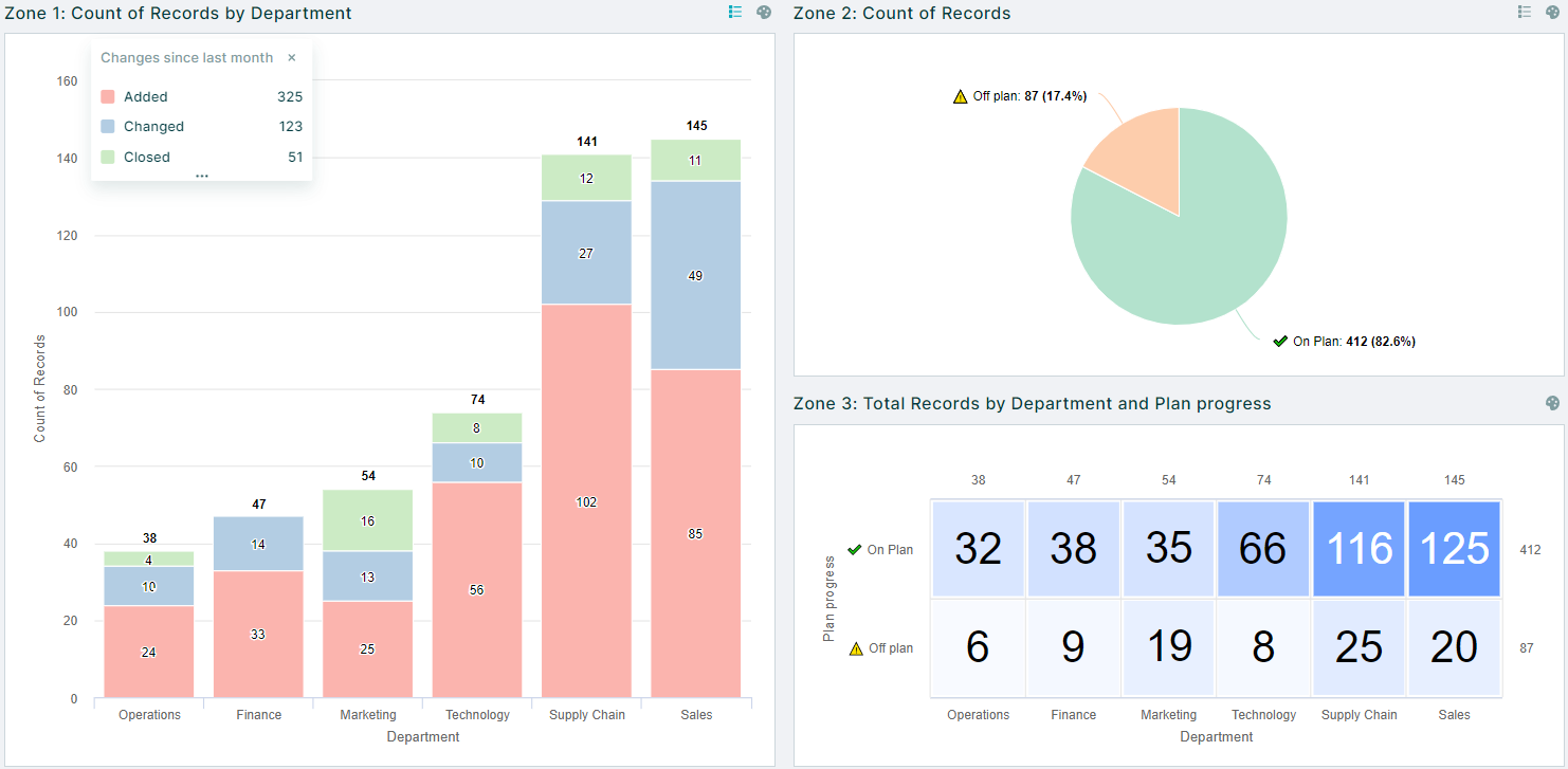 orgvue Software - 2024 Reviews, Pricing & Demo