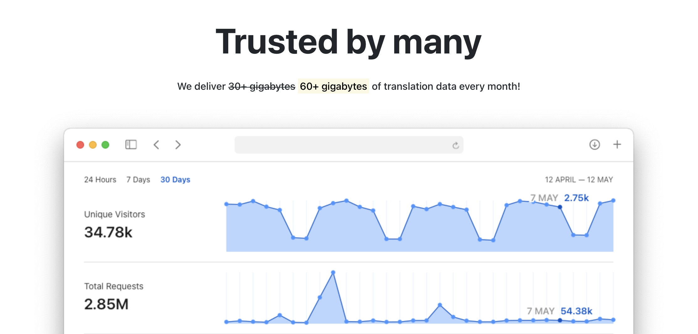 SimpleLocalize | Reviews, Pricing & Demos - SoftwareAdvice GB