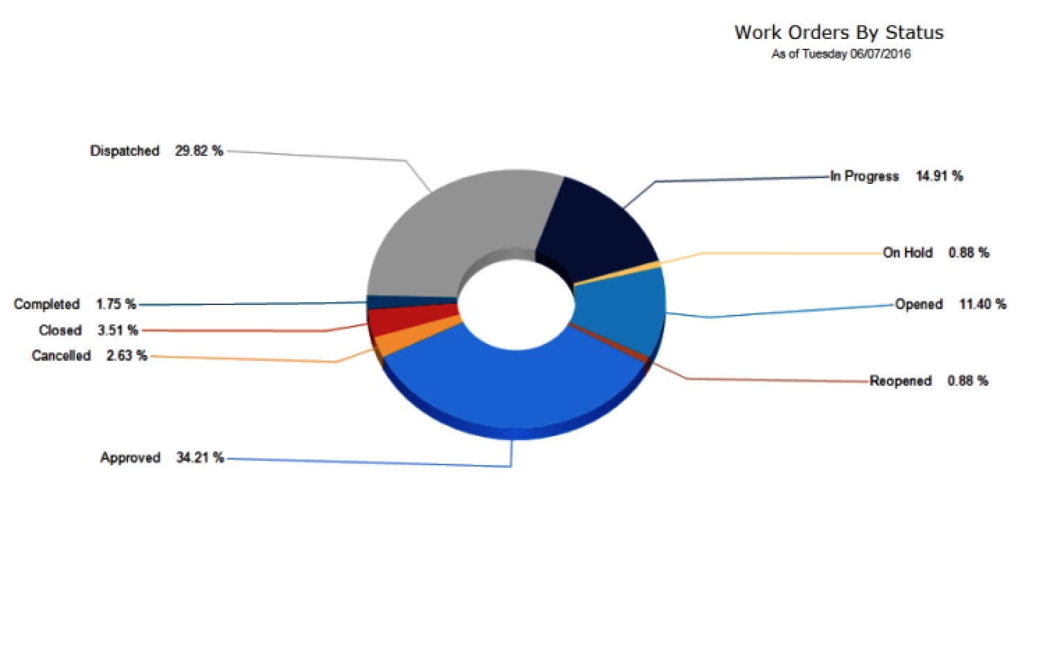 NetFacilities | Reviews, Pricing & Demos - SoftwareAdvice IE
