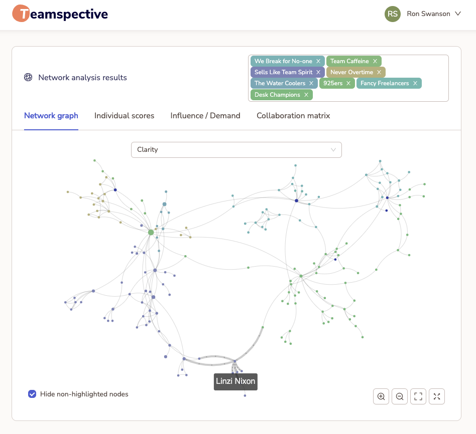 Teamspective Software - 2024 Reviews, Pricing & Demo