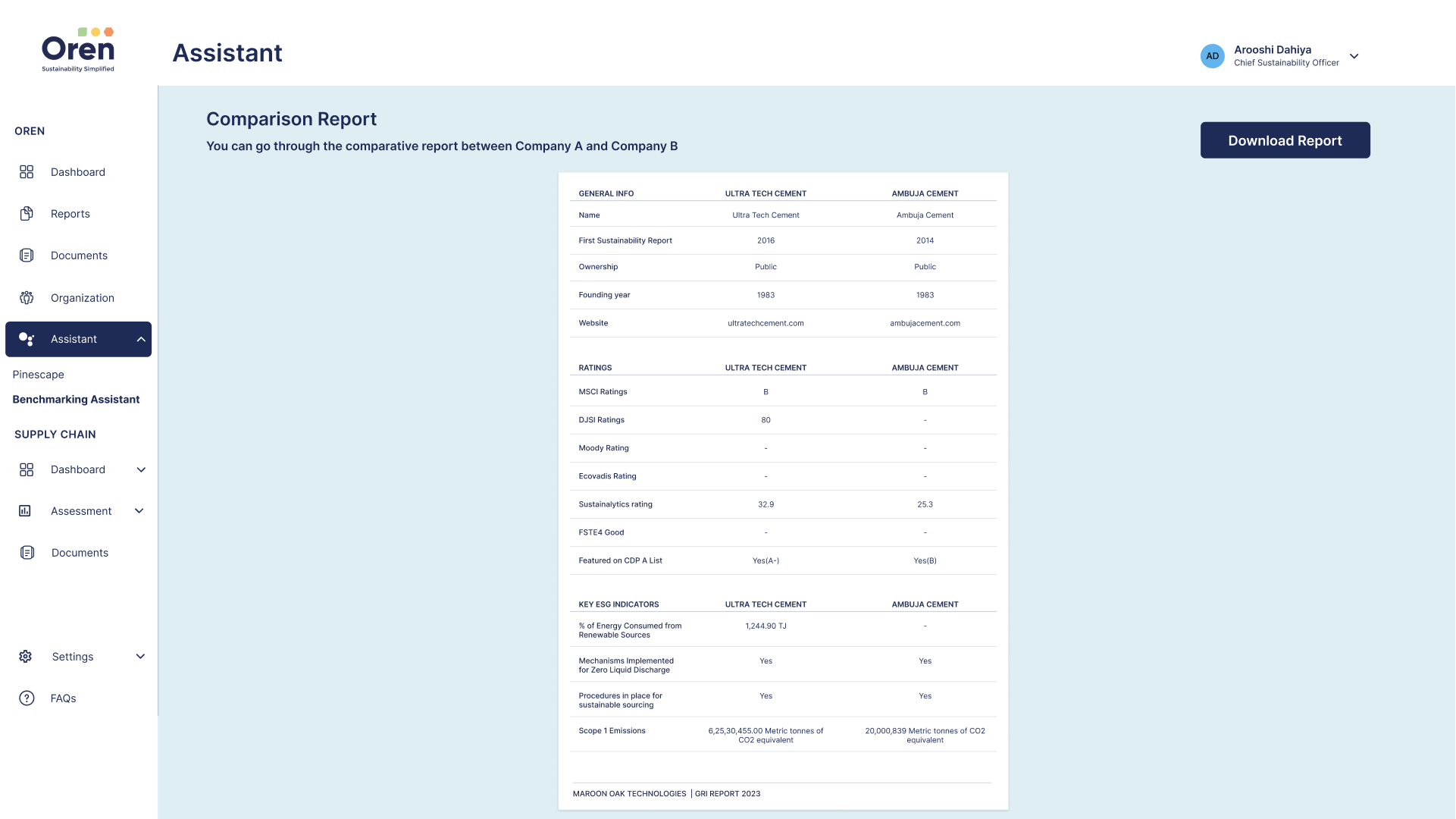 Oren Software Reviews, Demo & Pricing - 2024