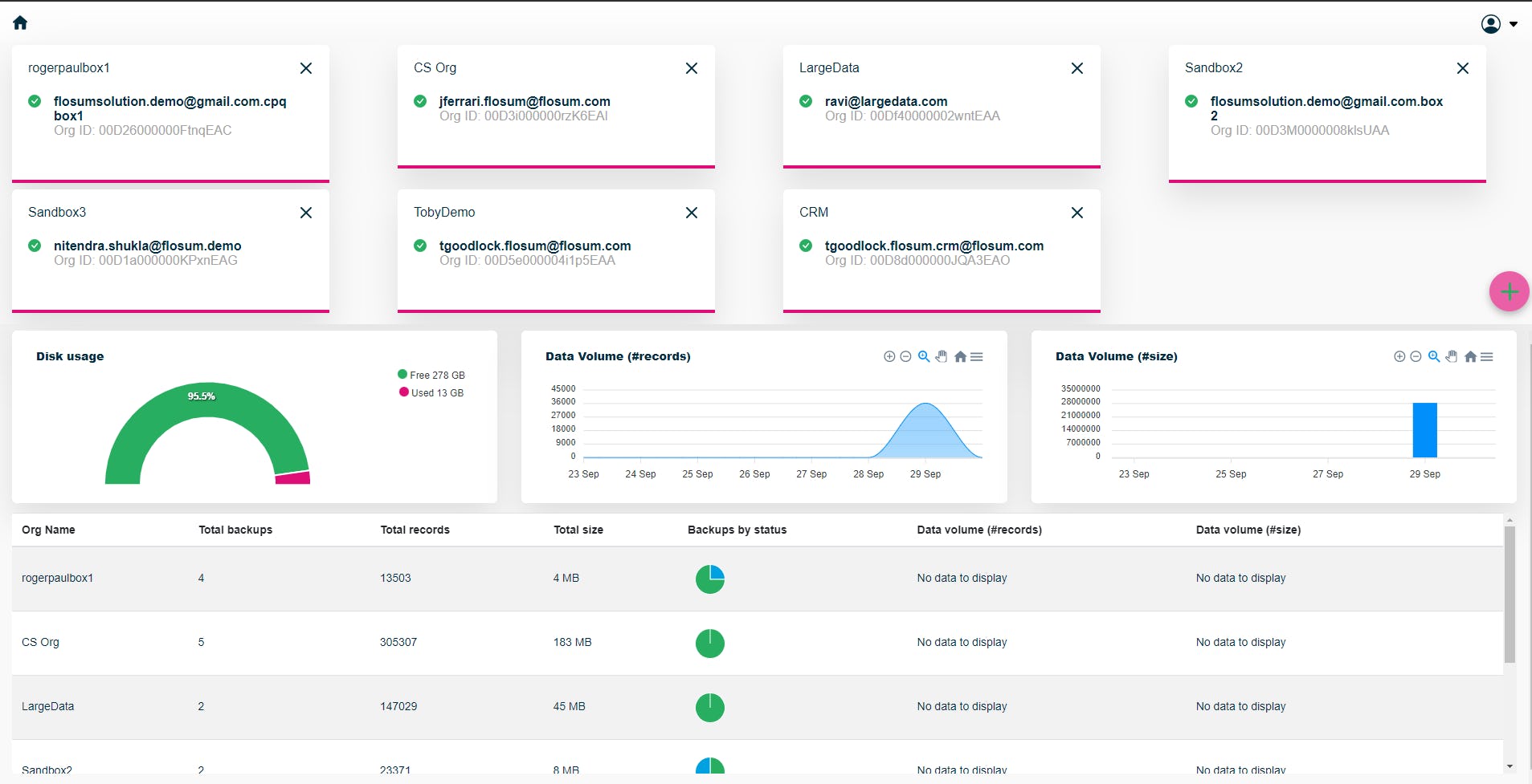 Flosum Software - 2025 Reviews, Pricing & Demo