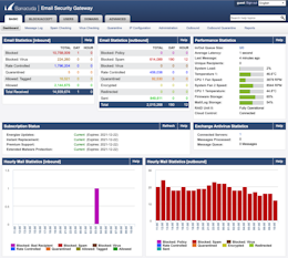 Barracuda Email Security Gateway Software Reviews Demo Pricing 2023