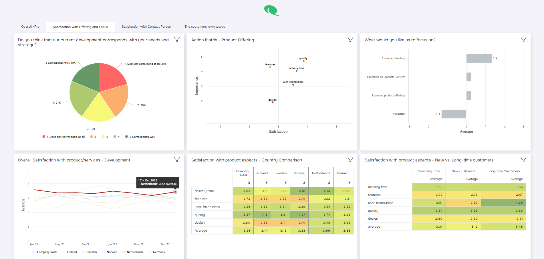 Questback Pricing, Alternatives & More 2025 | Capterra