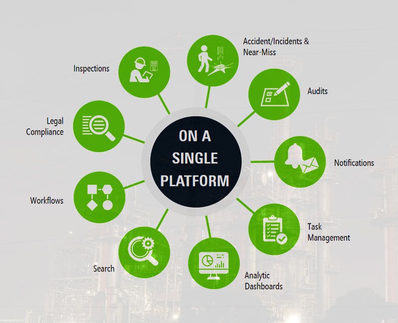 ASK-EHS Safety Management Software Pricing, Alternatives & More 2023 ...