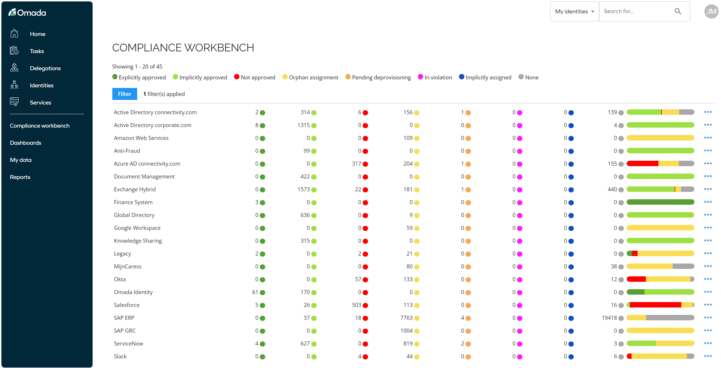 Omada Identity Reviews, Cost & Features | GetApp Australia 2024