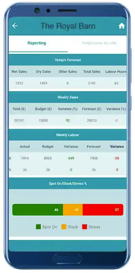 S4labour Pricing, Cost & Reviews - Capterra UK 2026