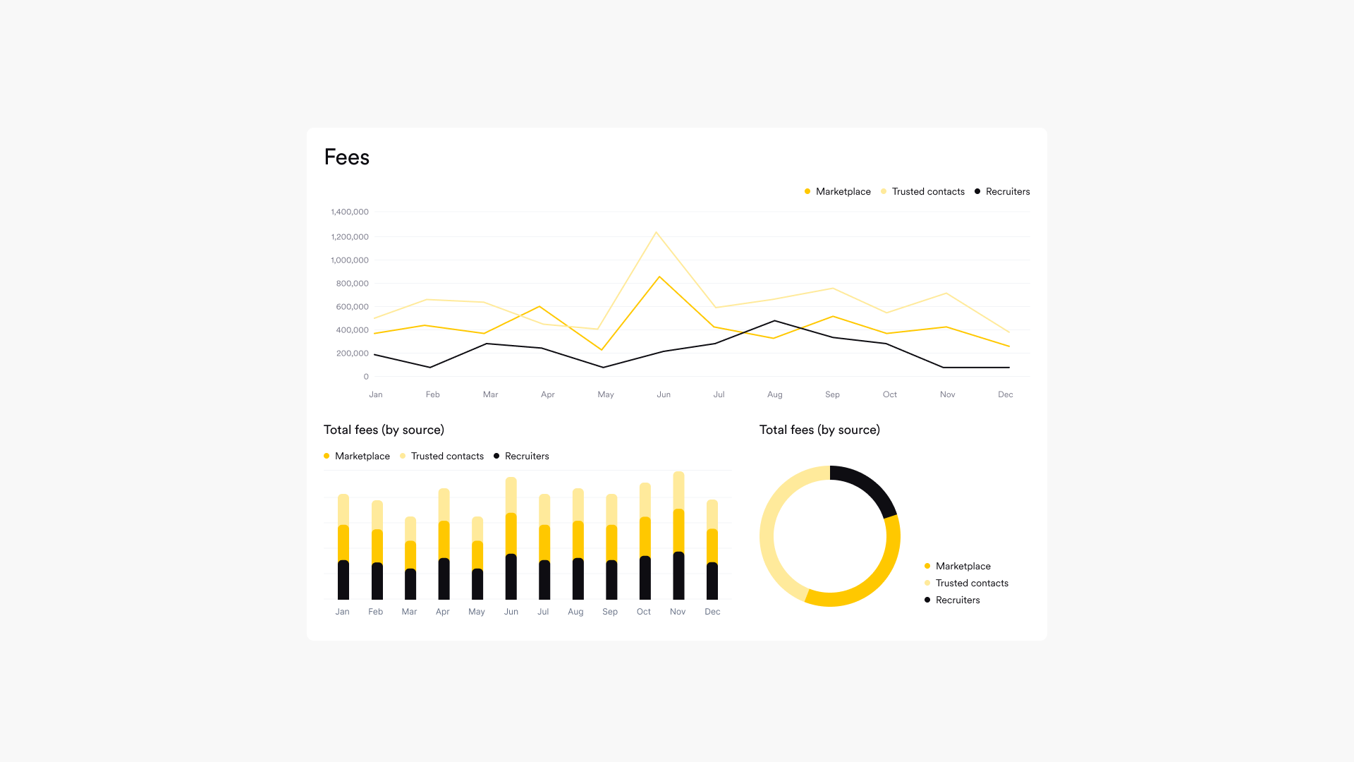 Worksome Reviews, Cost & Features | GetApp Australia 2025