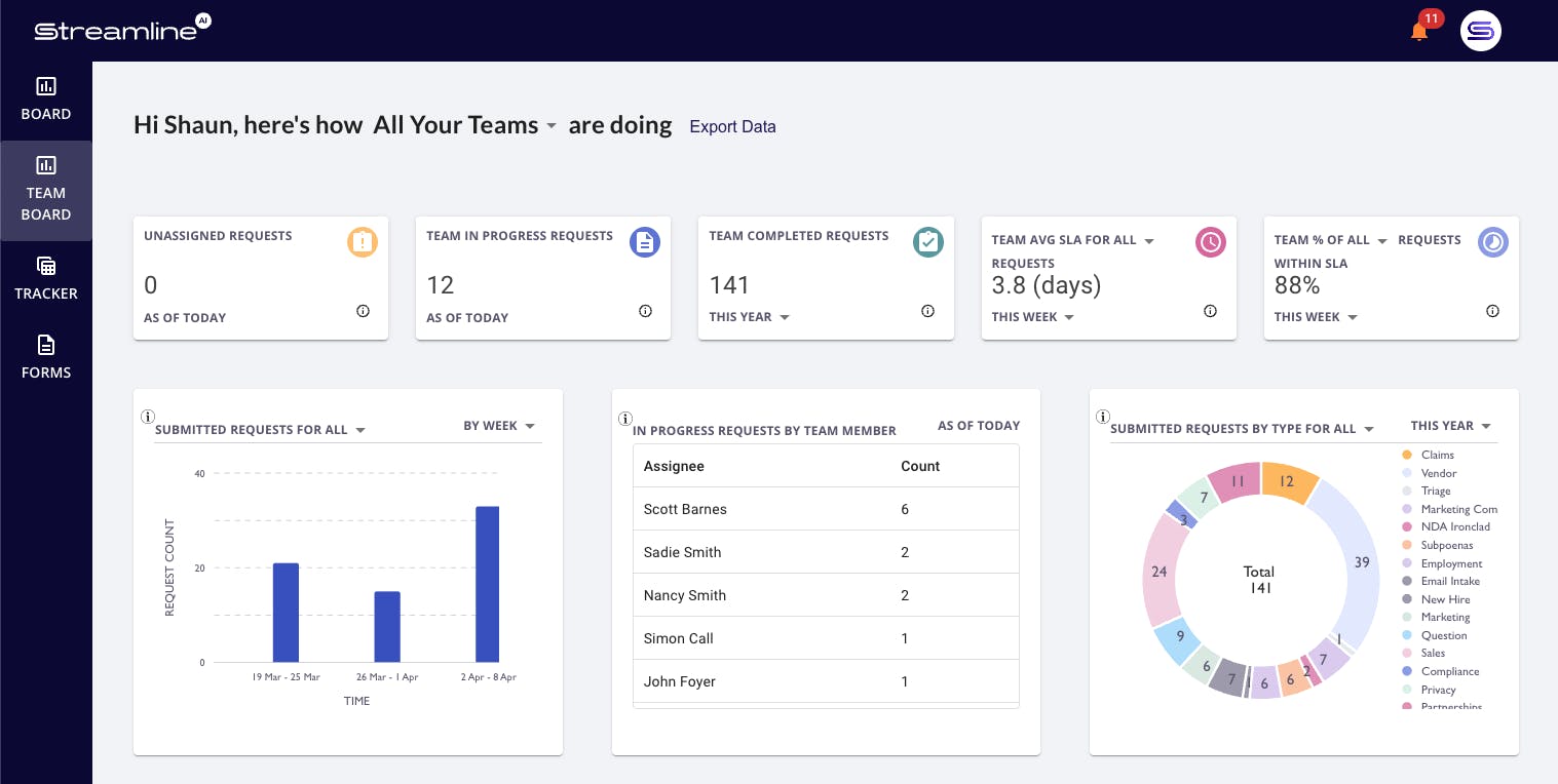 Streamline AI Pricing, Alternatives & More 2024 | Capterra