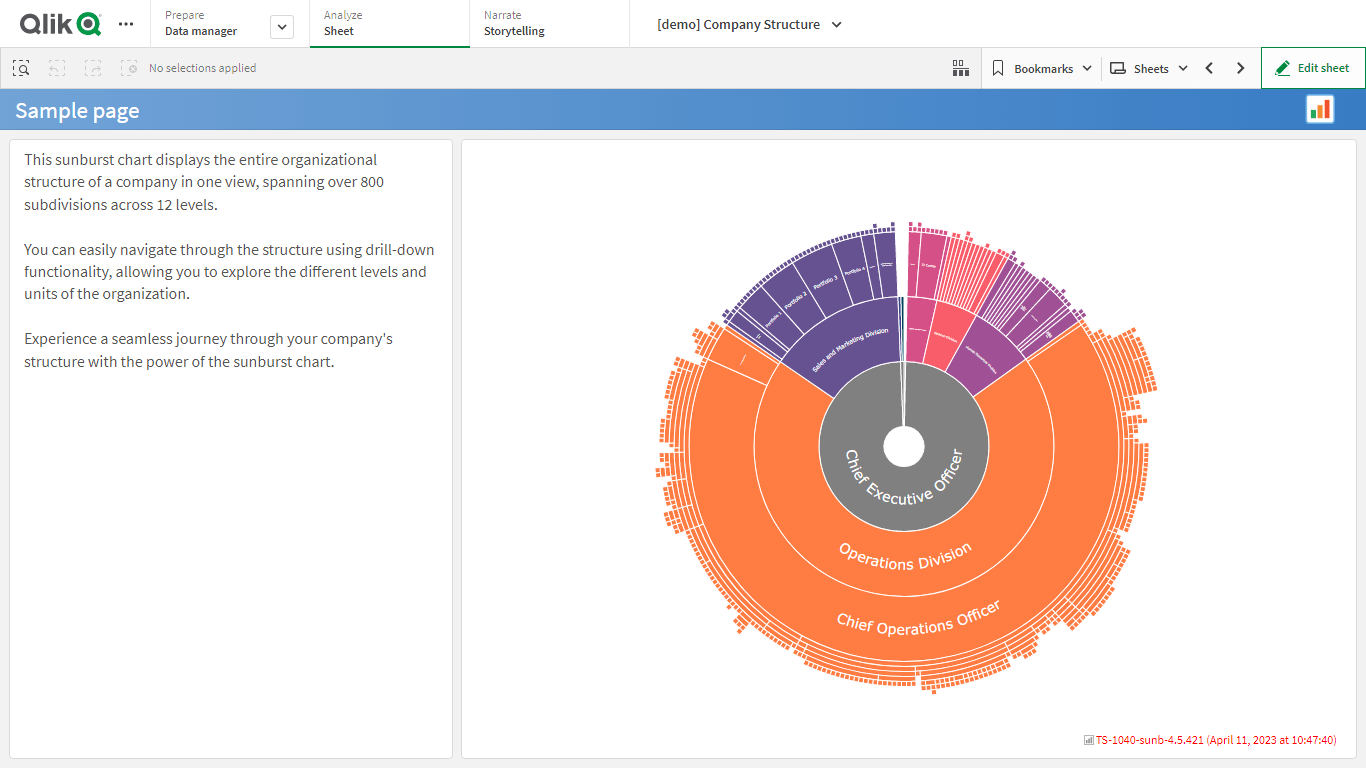 Anychart Qlik Sense Charts Extension Pricing Alternatives And More 2023 Capterra 