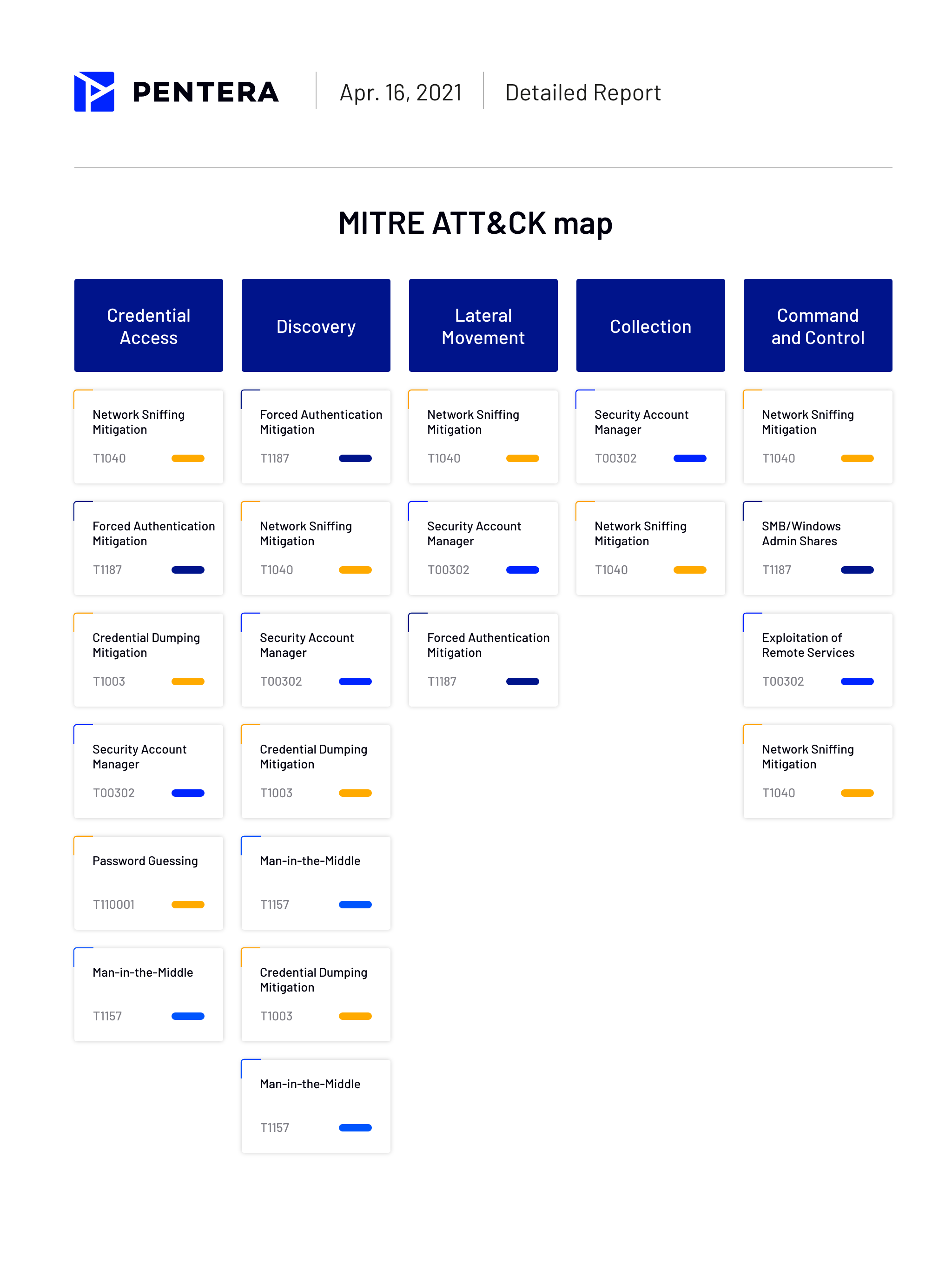 Pentera Pricing, Alternatives & More 2025 | Capterra