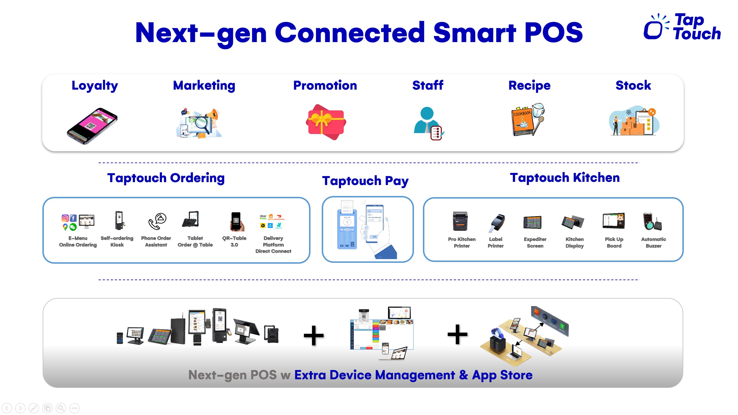 Taptouch POS Cost & Reviews - Capterra Australia 2025