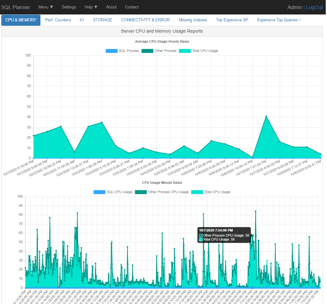SQL Planner: precios, funciones y opiniones | GetApp España 2025