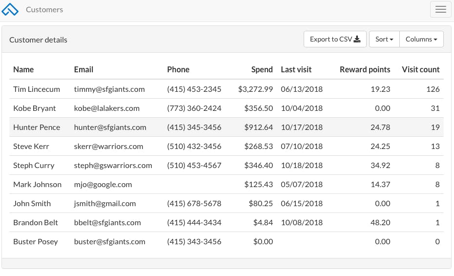 Instore Pricing, Alternatives & More 2023 - Capterra