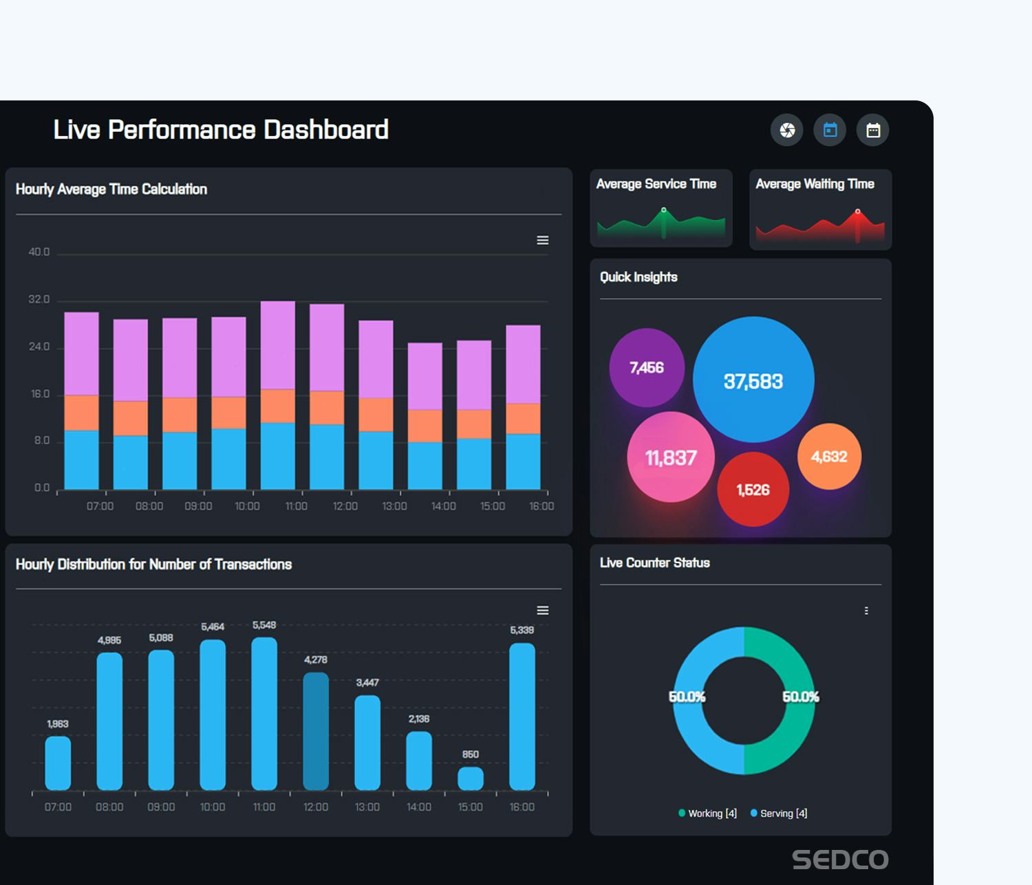 SEDCO Queue Management System | Reviews, Pricing & Demos ...
