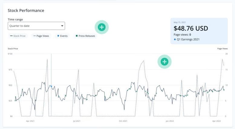 Q4 IR Websites Software - 2025 Reviews, Pricing & Demo