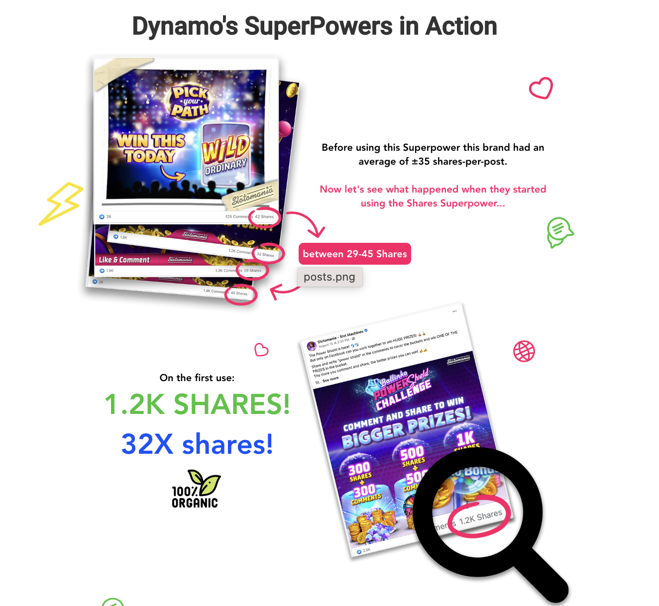 Dynamo Reviews, Pricing & Ratings | GetApp NZ 2023