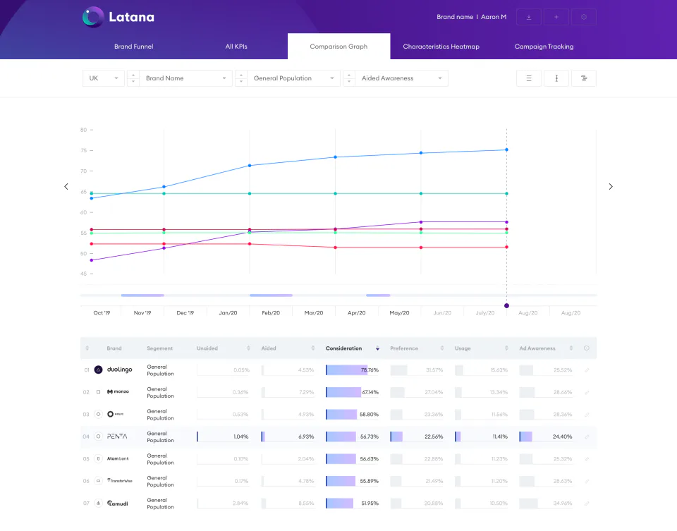 Latana Pricing, Cost & Reviews - Capterra Ireland 2026