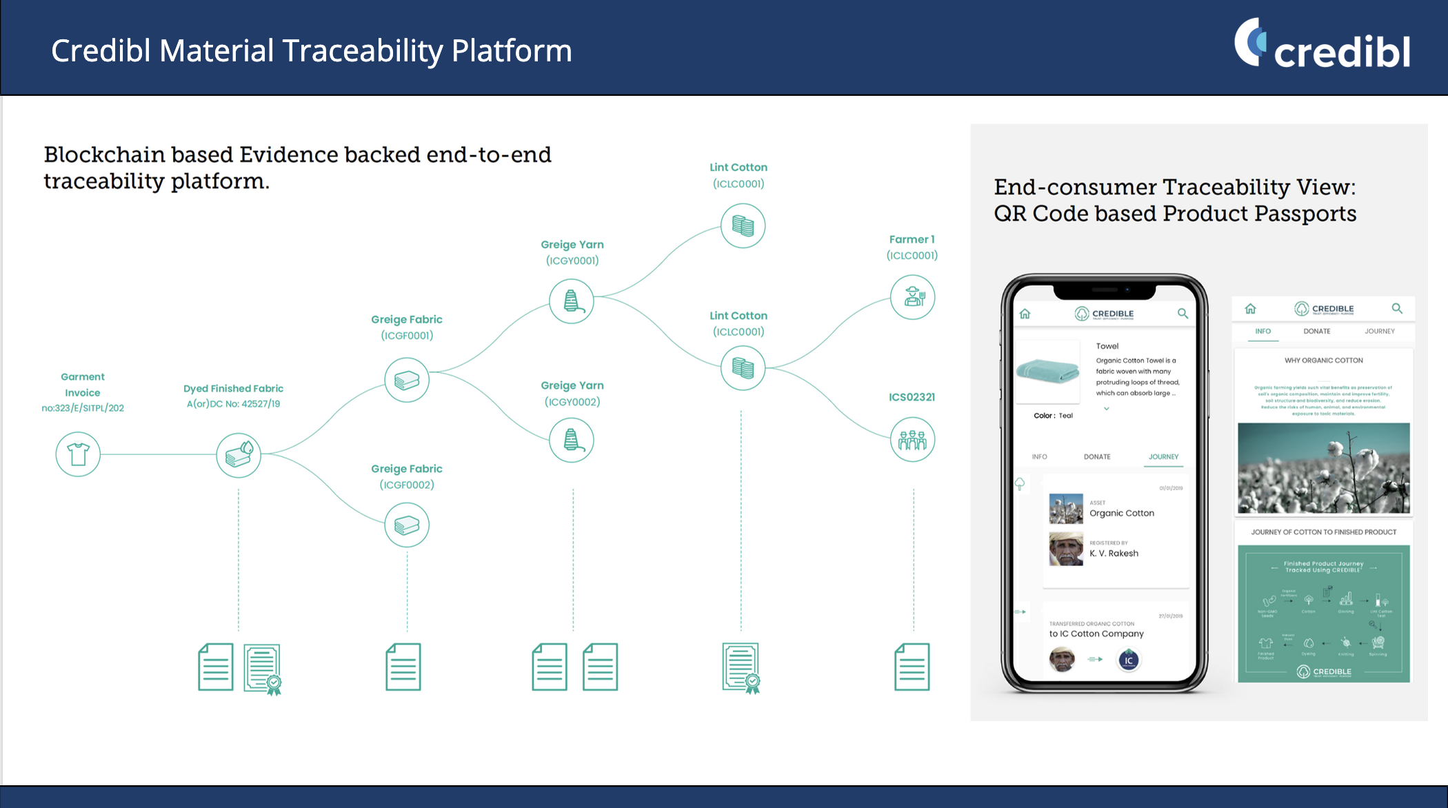 Credibl Pricing, Alternatives & More 2025 | Capterra