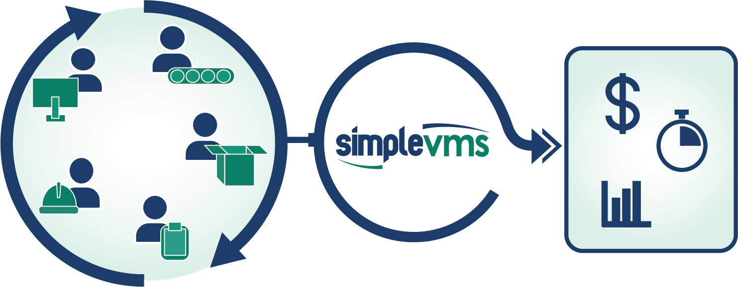 SimpleVMS Pricing, Alternatives & More 2022 - Capterra