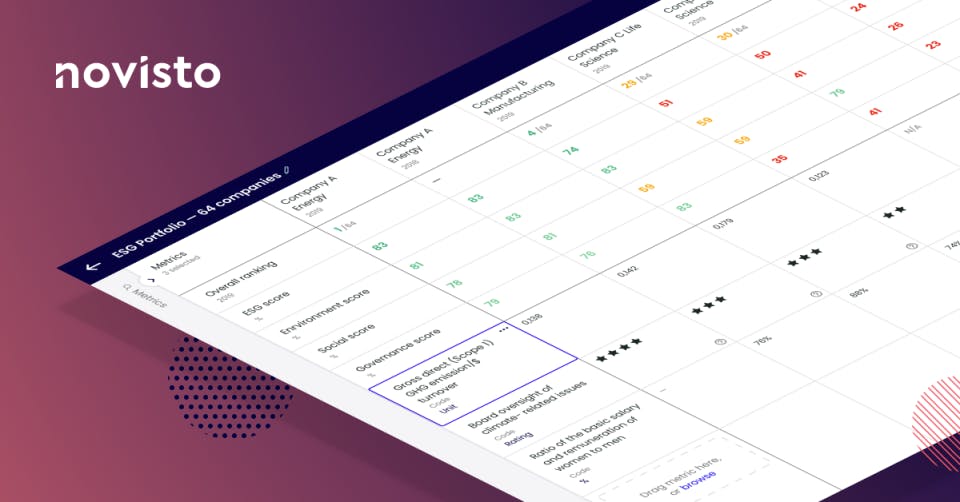 Novisto Pricing, Alternatives & More 2023 | Capterra