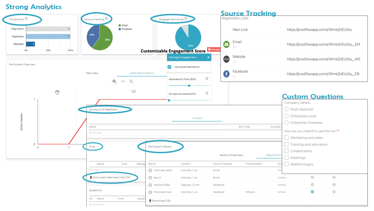 Flow | Reviews, Pricing & Demos - SoftwareAdvice IE