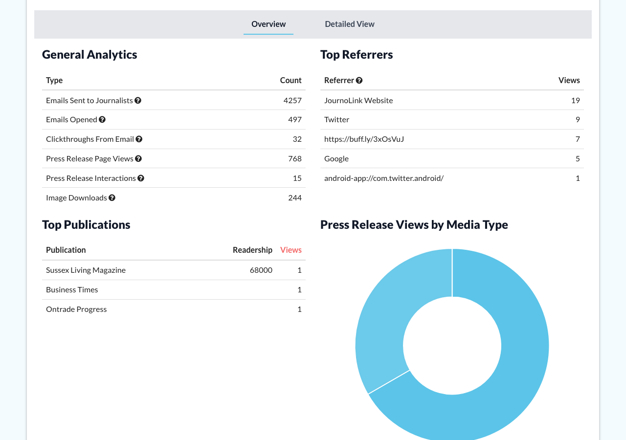 JournoLink Software - 2025 Reviews, Pricing & Demo