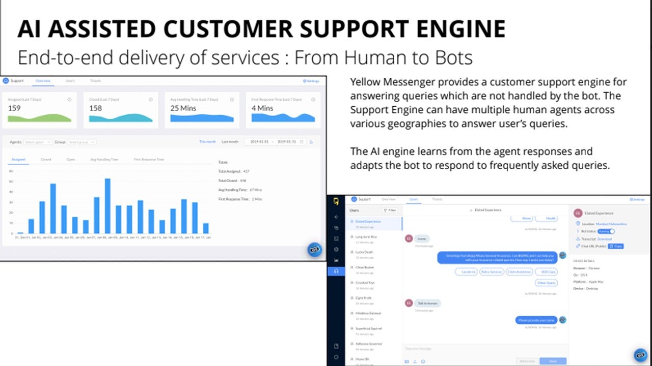 yellow.ai Software - 2022 Reviews, Pricing & Demo